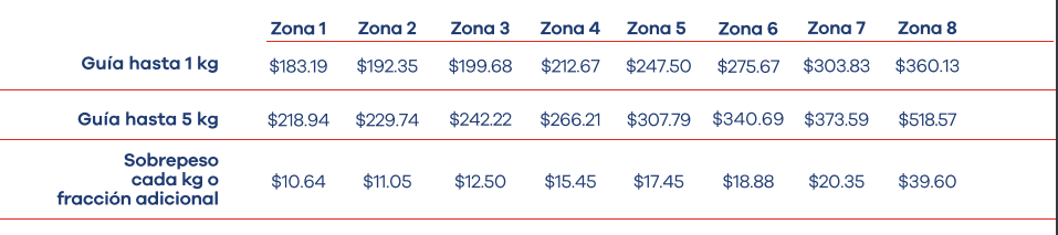 Rastrear paquete REDPACK - Seguimiento REDPACK