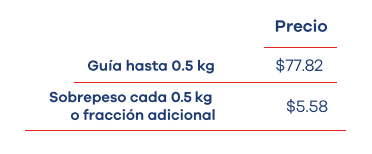 Rastrear paquete REDPACK - Seguimiento REDPACK