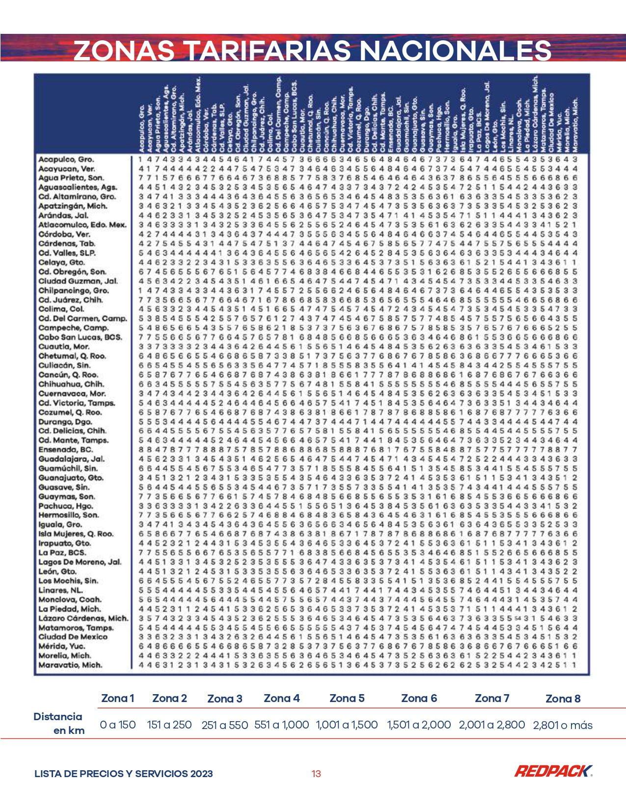 Rastrear paquete REDPACK - Seguimiento REDPACK
