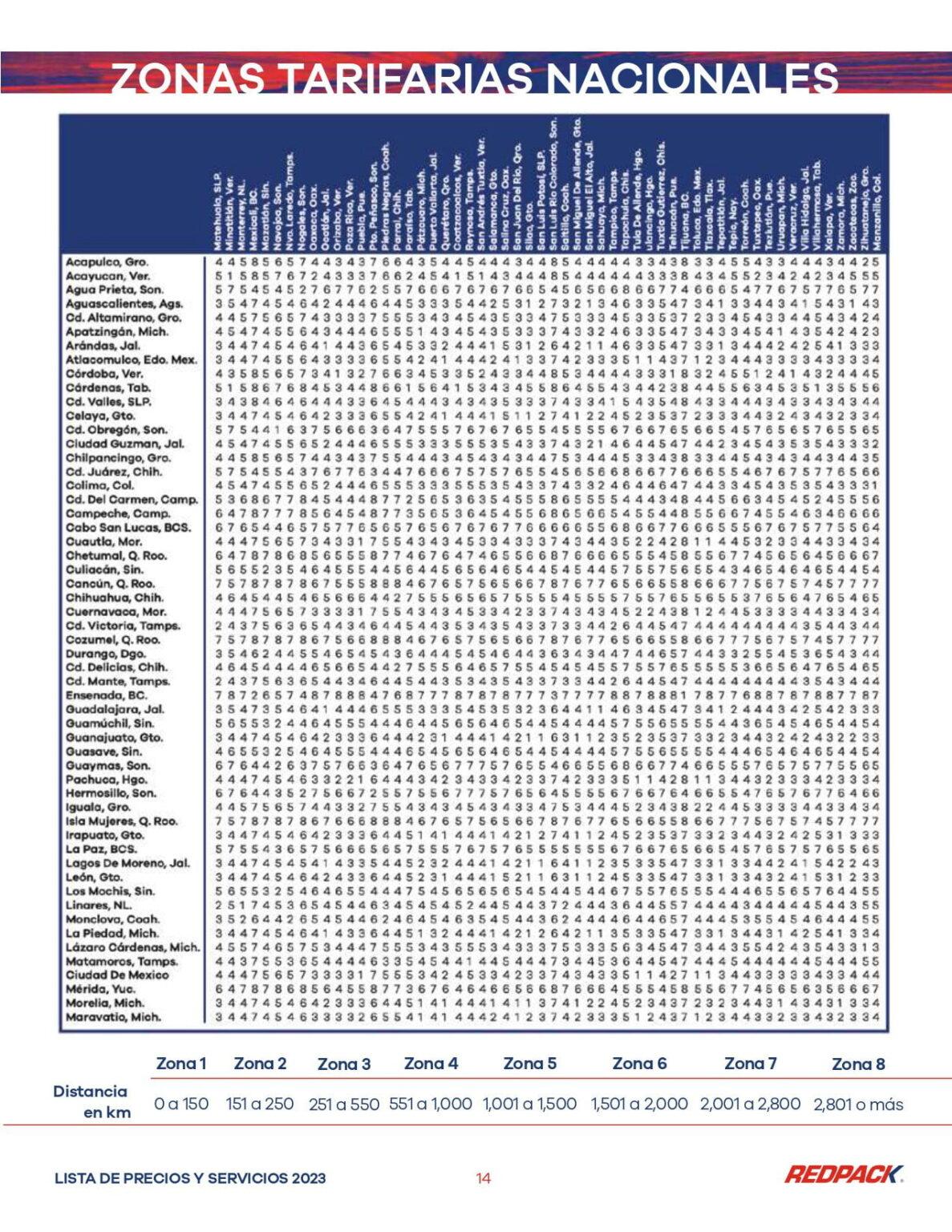 Rastrear paquete REDPACK - Seguimiento REDPACK