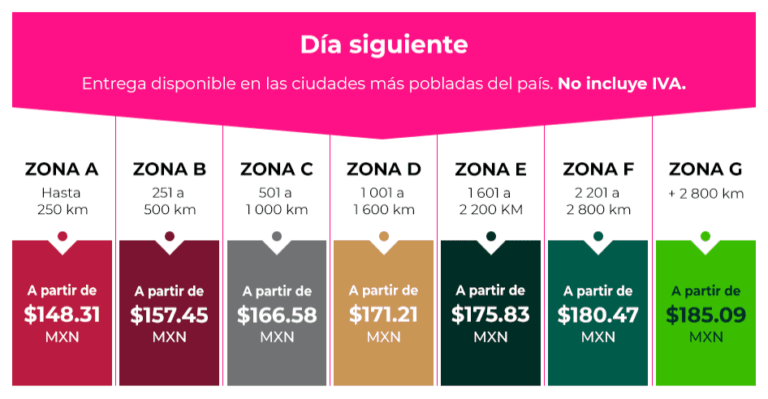 Rastrear paquete Correos de México - Rastreo y seguimiento en tiempo real